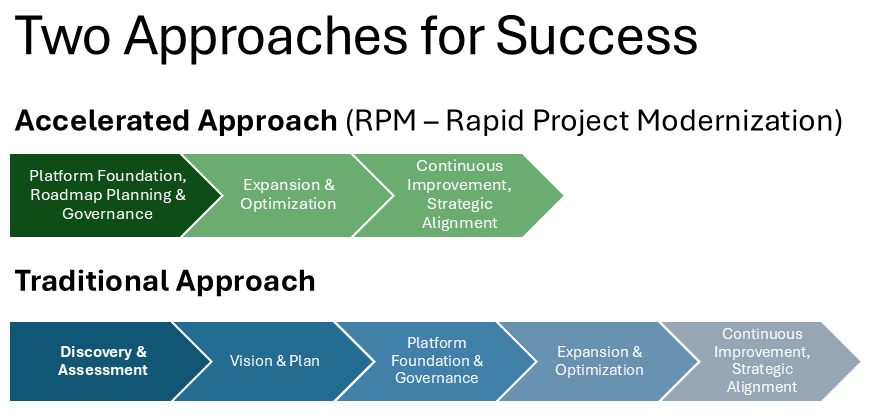 Rapid Project Modernization